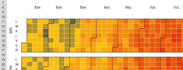 Plantilla con gráficos de calor - Ayuda Excel