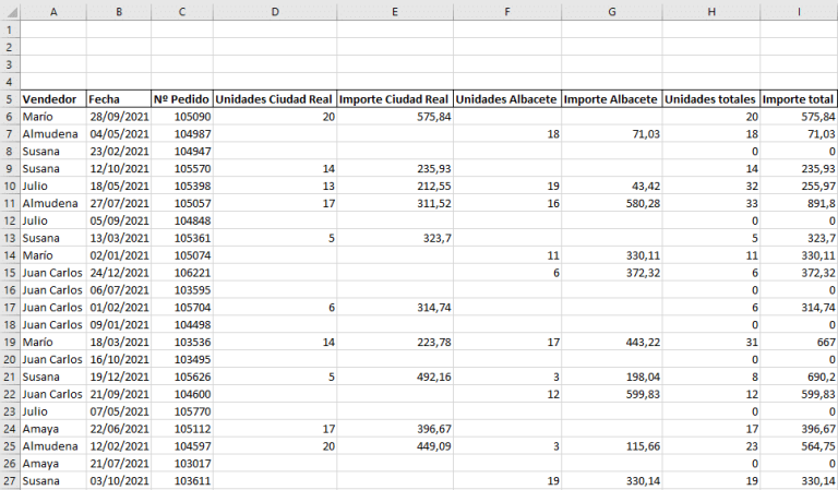 ¿Qué es el formato tabular? - Ayuda Excel