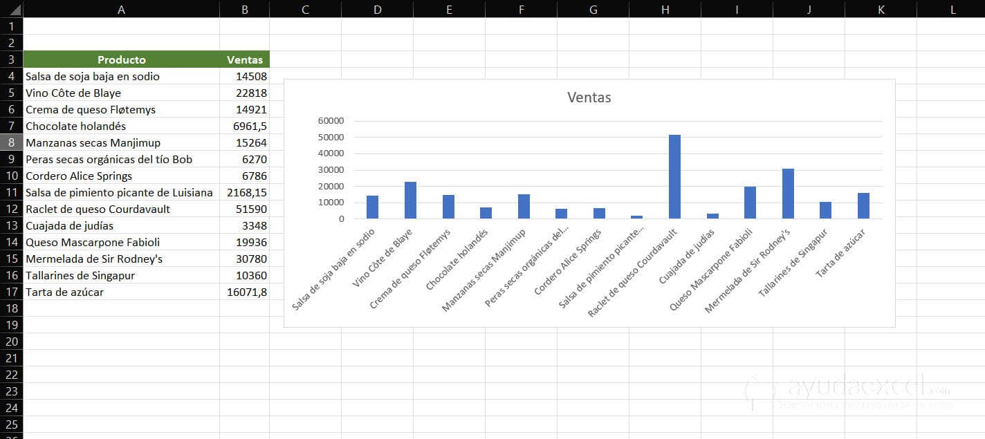 Tres pasos para reducir el tamaño de un archivo de Excel - Ayuda Excel Tres pasos para reducir el tamaño de un archivo de Excel - Ayuda Excel