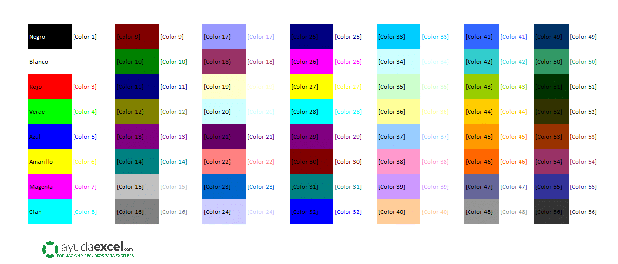 Los formatos de número personalizados II: más formatos comunes - Ayuda ...